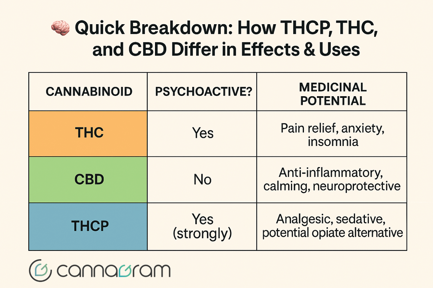 THCP The Cannabinoid That Could Replace All Opiates THCP The Cannabinoid That Could Replace All Opiates